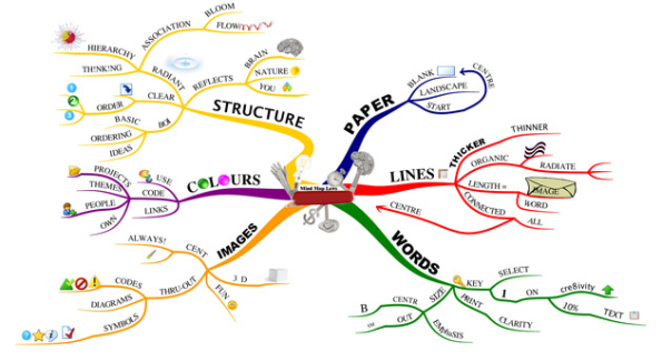 An introduction to Mind Mapping Webinar (Live Webinar) - 20LCAU03 -Primary